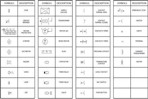 National Electrical Code Symbols