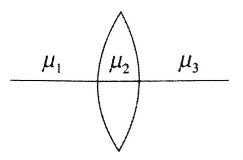 The Diagram Shows An Equiconvex Lens What Should Be The Condition On