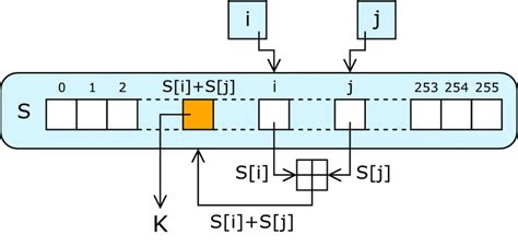 windows forms encryption and decryption using rc4 in c