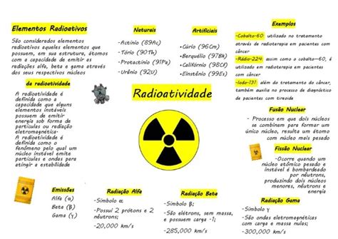 RADIOATIVIDADE PARTÍCULAS ALFA BETA RADIAÇÃO GAMA E MUITO MAIS