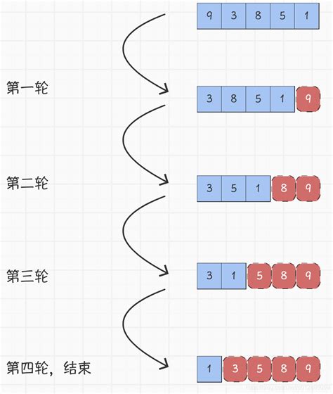 排序算法简介 排序算法是什 csdn博客