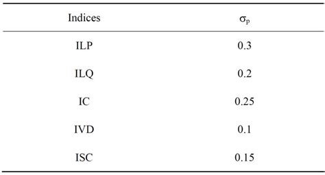 optimal placement of multi dg units including different load models using pso
