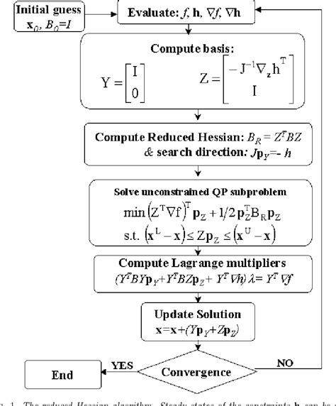 figure 1 from an input output model reduction based optimization scheme for large scale systems