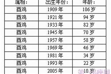 十二生肖好运年龄 属鸡的小孩今年多大 生肖 若朴堂文化
