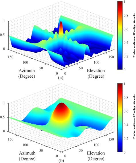 figure 1 from enhanced array manifold matrices for l shaped microphone array based 2 d doa