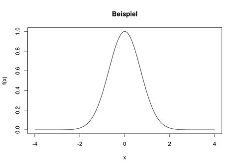 Data Science Anhang A Programmieren In R