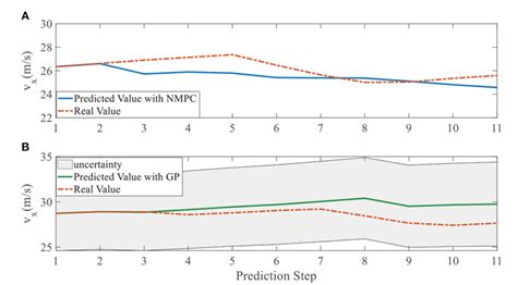 figure 16 from gaussian process based model predictive control for overtaking in autonomous