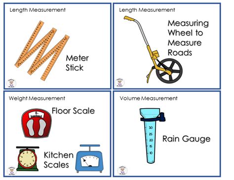 What Is The Length When Measuring