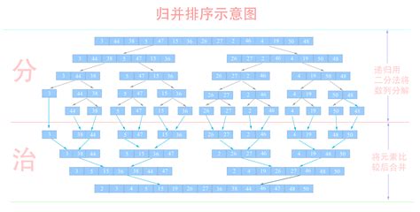 使用python怎么实现快速排序 开发技术 亿速云