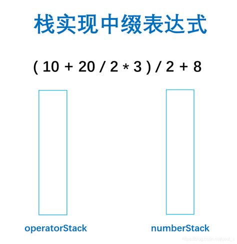 详细理解中缀表达式并实现 csdn博客