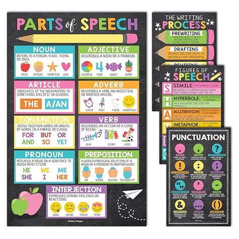 Buy 4 Chalkboard Grammar Posters For Language Arts ELA Posters
