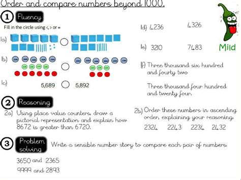 place value order and compare numbers beyond 1000 teaching resources