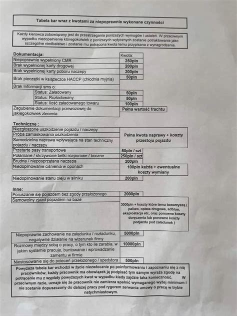 Ogromne kary dla pracownika polskiej firmy 5 tys zł za niepoprawne
