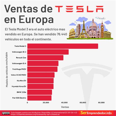 Estadísticas de Tesla Datos y Cifras del Gigante Automotriz