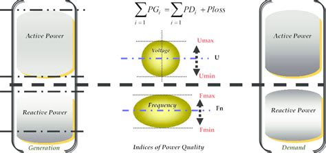 role of optimal power flow opf download scientific diagram