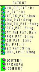 Gestion Cabinet Medical Code Source C