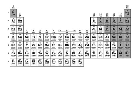 Chemistry First Sem Exam Flashcards Quizlet