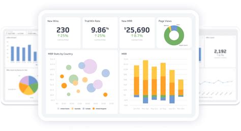 Dashboarding Datalab
