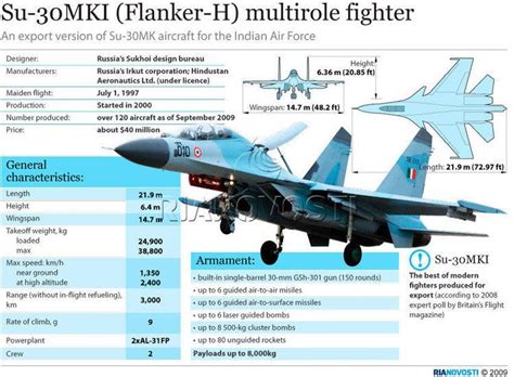 Sukhoi Su 30MKI Alchetron The Free Social Encyclopedia