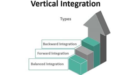Vertical Integration Advantages And Disadvantages
