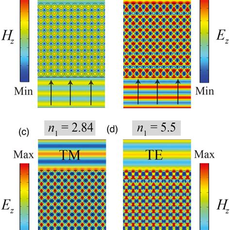 Simulation Of Polarization Insensitive EMNZ Effect In Air Ring A And