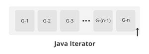 It Rateurs En Java Stacklima