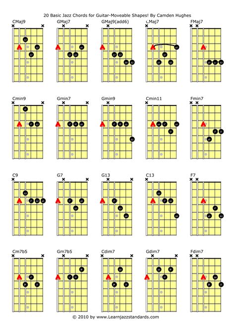 Free Printable Guitar Chord Chart Web We Ve Compiled The Best