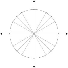 Unit Circle 1 4 Quadrant Diagram Quizlet