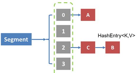 Examples Of Concurrenthashmap In Java Java