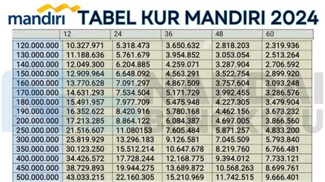 KUR Kecil Mandiri 2024 Tabel Simulasi Cicilan Dan Syarat Lengkap