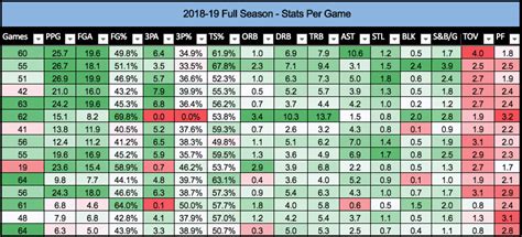Nba Fantasy Basketball Draft Kit Cheat Sheet Fantasy News