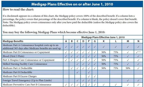 Medicare Supplement Plans 2024 The 5 Best Plans