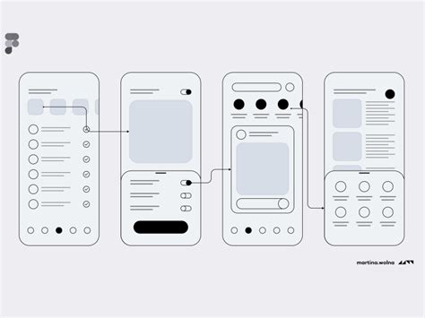 Wireframes Free Mobile Ui Kit For Figma Uistore Design