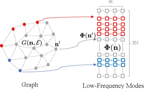 [pdf] modal graph 3d shape servoing of deformable objects with raw point clouds semantic scholar