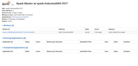 Comment Installer Apache Spark Sur Ubuntu 20 04