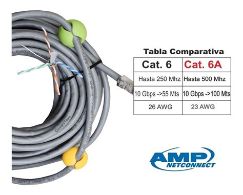 Cable Utp Categor A A Cobre Red Gigabit X Metro Cs Online