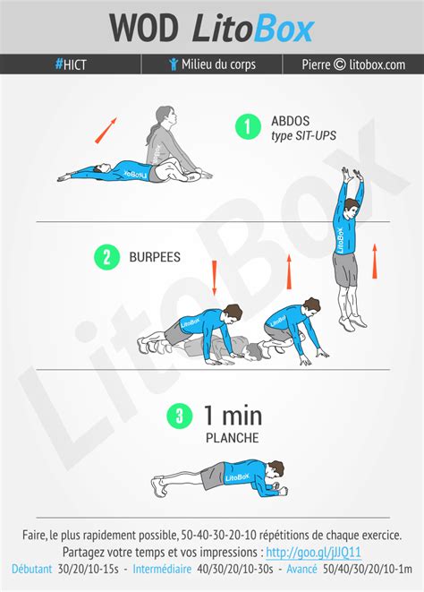 Entraînement spécial abdominaux sans matériel 293