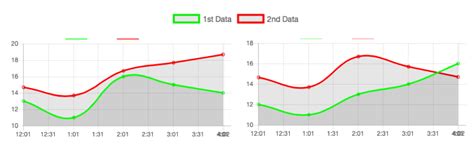 Chart Js Multiple Charts With One Common Legend