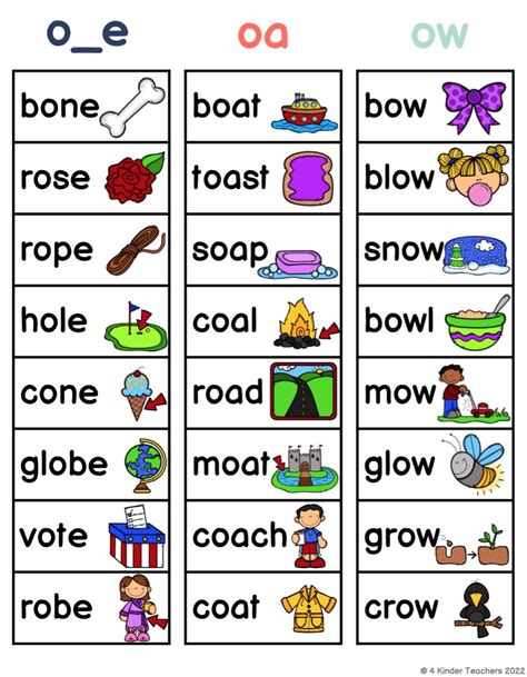 How To Use Long Vowel Worksheets In Your Class Kinder Teachers Artofit