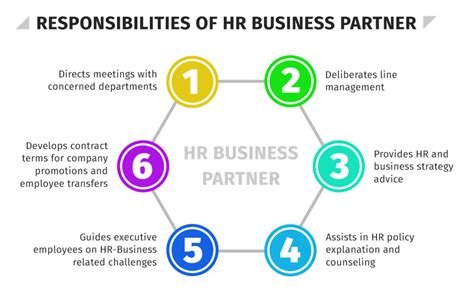Hr Business Partner Behavioral Interview Questions Hr University