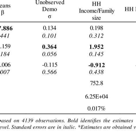 results from the random coefficient logit demand model download table
