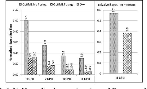 figure 6 from a heterogeneous parallel framework for domain specific languages semantic scholar