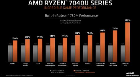 Gaming IPC Comparison Of Multiple AMD And Intel Generations R Amd