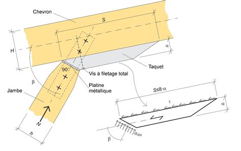 Volume Portiques Handbook