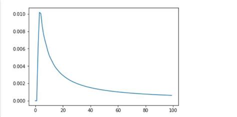 [论文笔记]stochastic convex optimization with bandit feedback 知乎