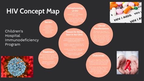 HIV Concept Map By Maddy Kinsman On Prezi