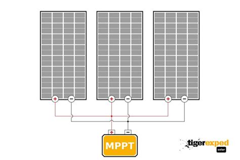 Reihen Oder Parallelschaltung Bei Wohnmobil Solaranlage