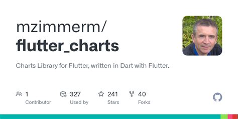 GitHub Mzimmerm Flutter Charts Charts Library For Flutter Written