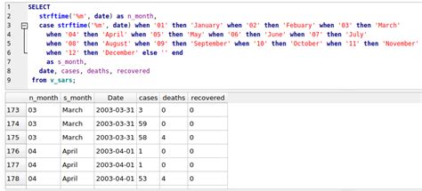 6 Lines Of Python To Plot SQLite Data Fun Tech Projects