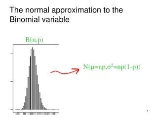 Ppt Normal Approximation To The Binomial Powerpoint Presentation